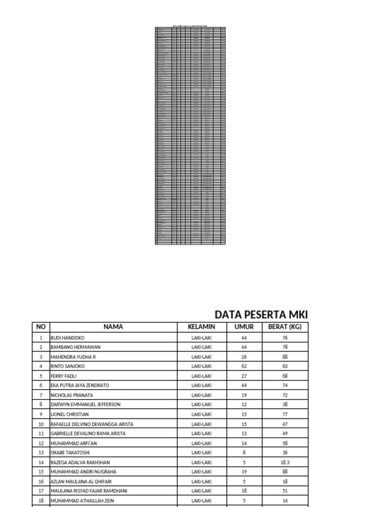 DATA PESERTA MKI CHAM UNTUK PENGURUS update - Copy-4 | PDF