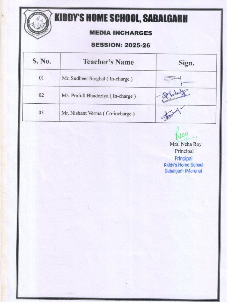 List of Incharges 2025-26 | PDF