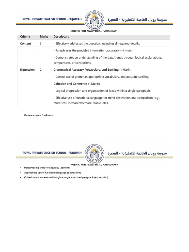 Analytical Paragraph Writing Rubric | PDF