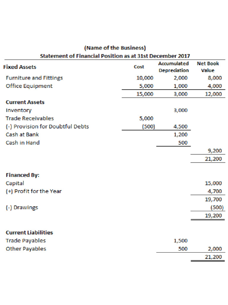 Balance Sheet Vertical Format1 | PDF