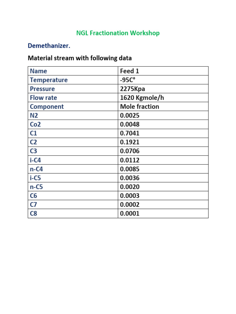 NGL Fractionation Workshop Data Analysis | PDF