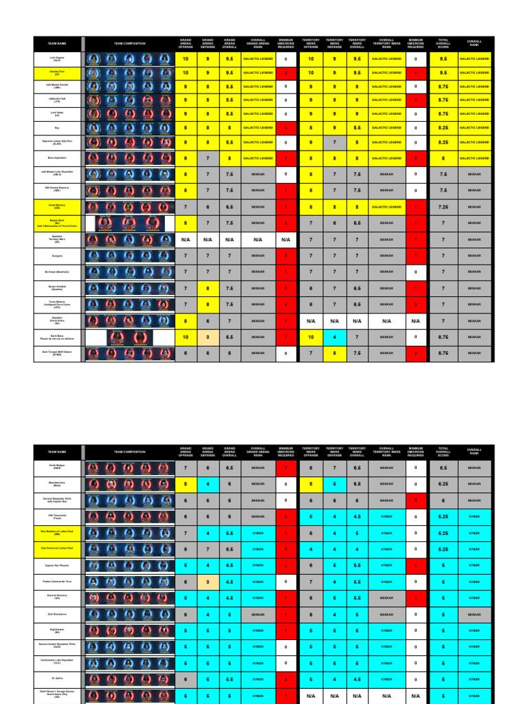 January 2025 All Teams Ranked SWGoH | PDF | Star Wars Characters ...