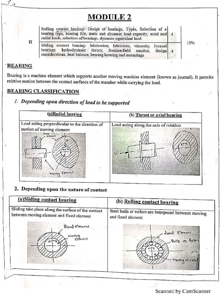 2 - Module 2 | PDF | Bearing (Mechanical) | Lubricant