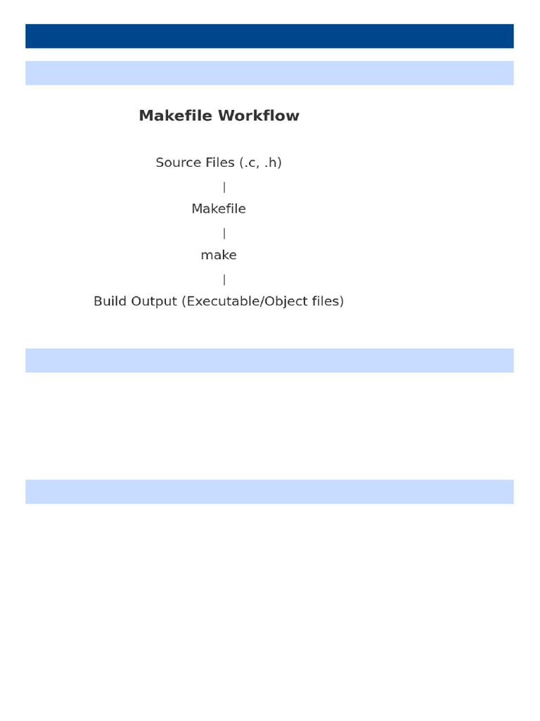 A Quick Guide To Understanding Makefiles. | PDF