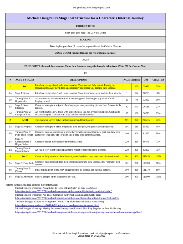 Six Stage Plot Structure Adapted From Michael Hauge | PDF