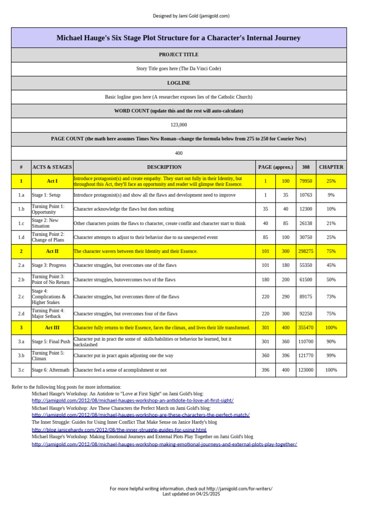 Six Stage Character Dev Structure Adapted From Michael Hauge | PDF ...