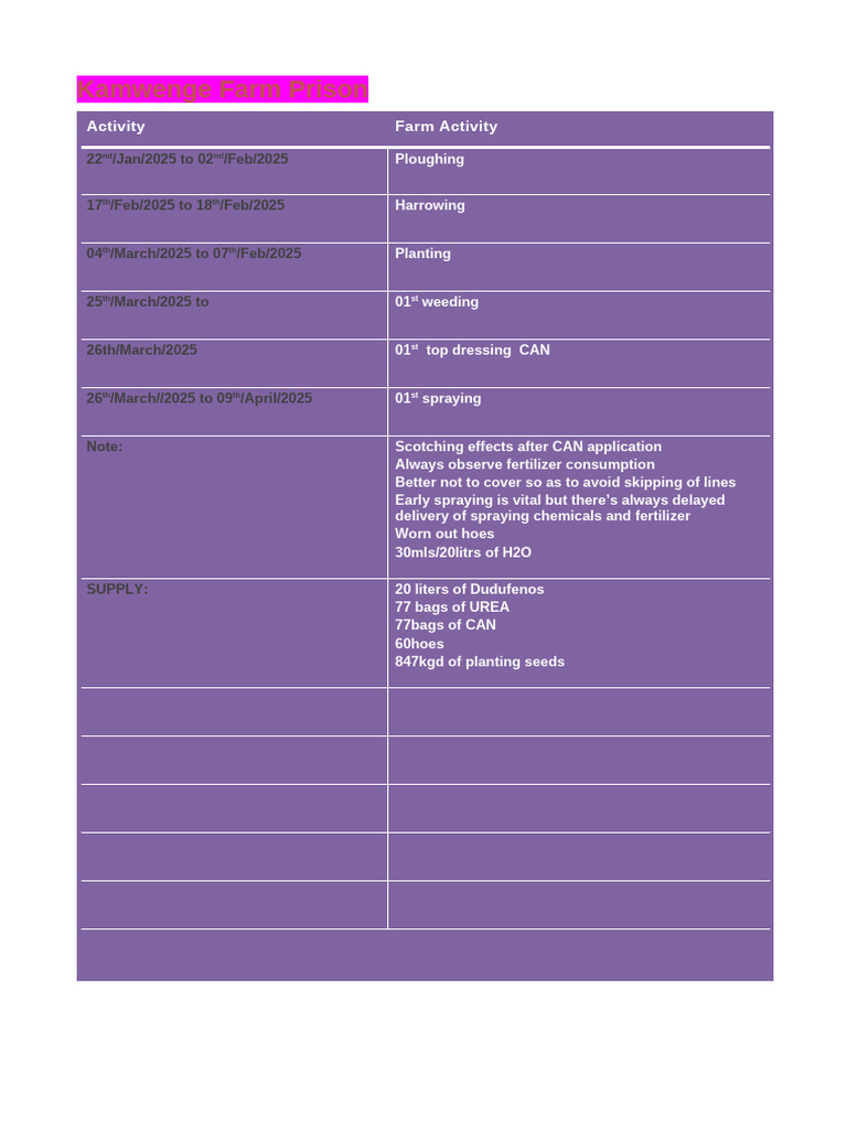 Kamwenge Farm Prison | PDF