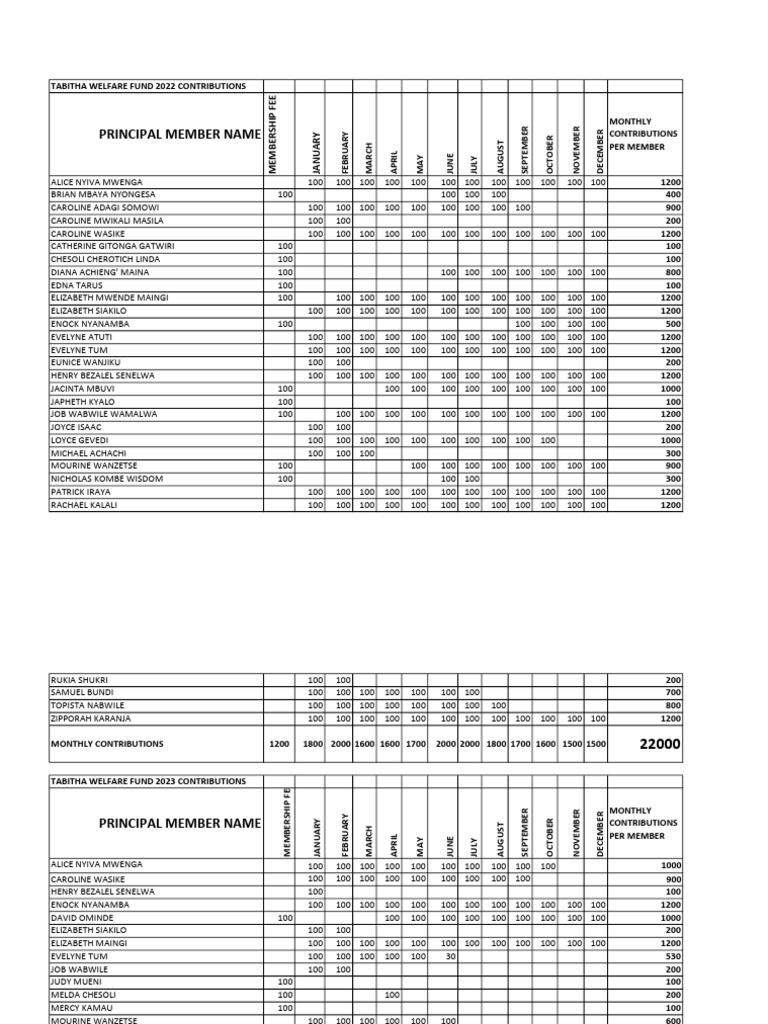 Tabitha - Welfare - Fund - Year - 2022-2025 Contributions | PDF