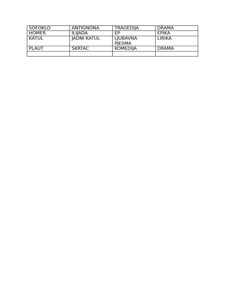 SOFOKLO | PDF