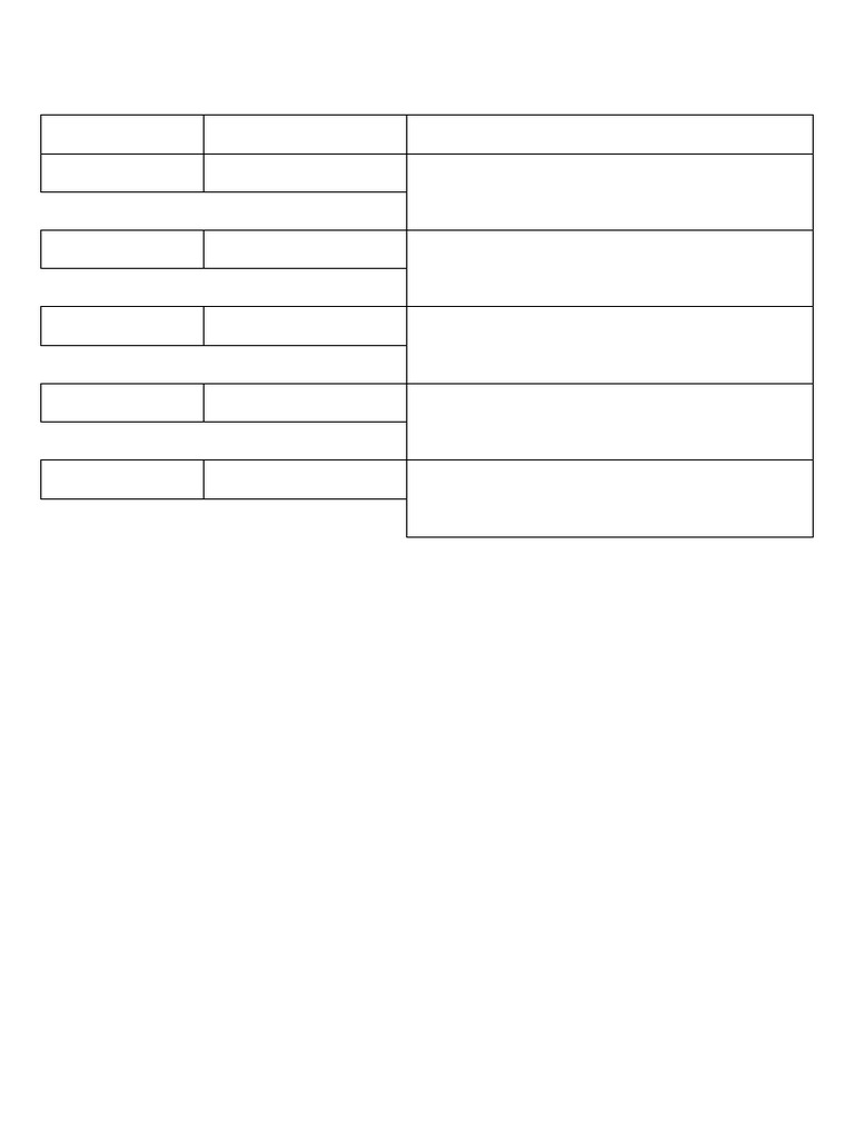 UGC Pay Fixation Timeline (1986-2026) | PDF