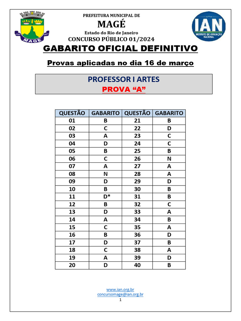 Gabarito Professor II Magé 2025 | PDF
