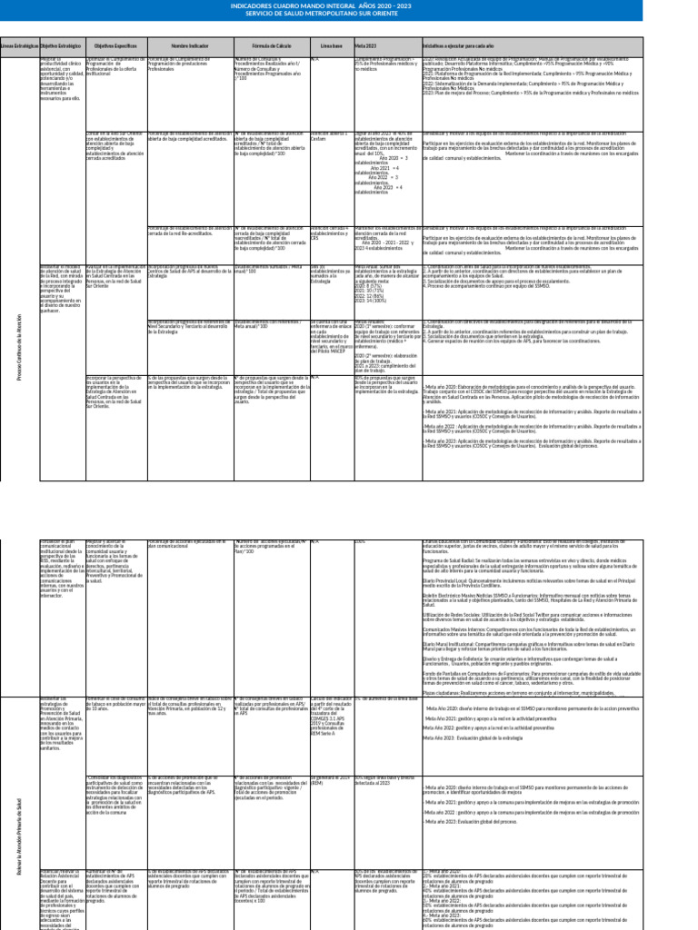 Cuadro de Mando | PDF | Programación de computadoras