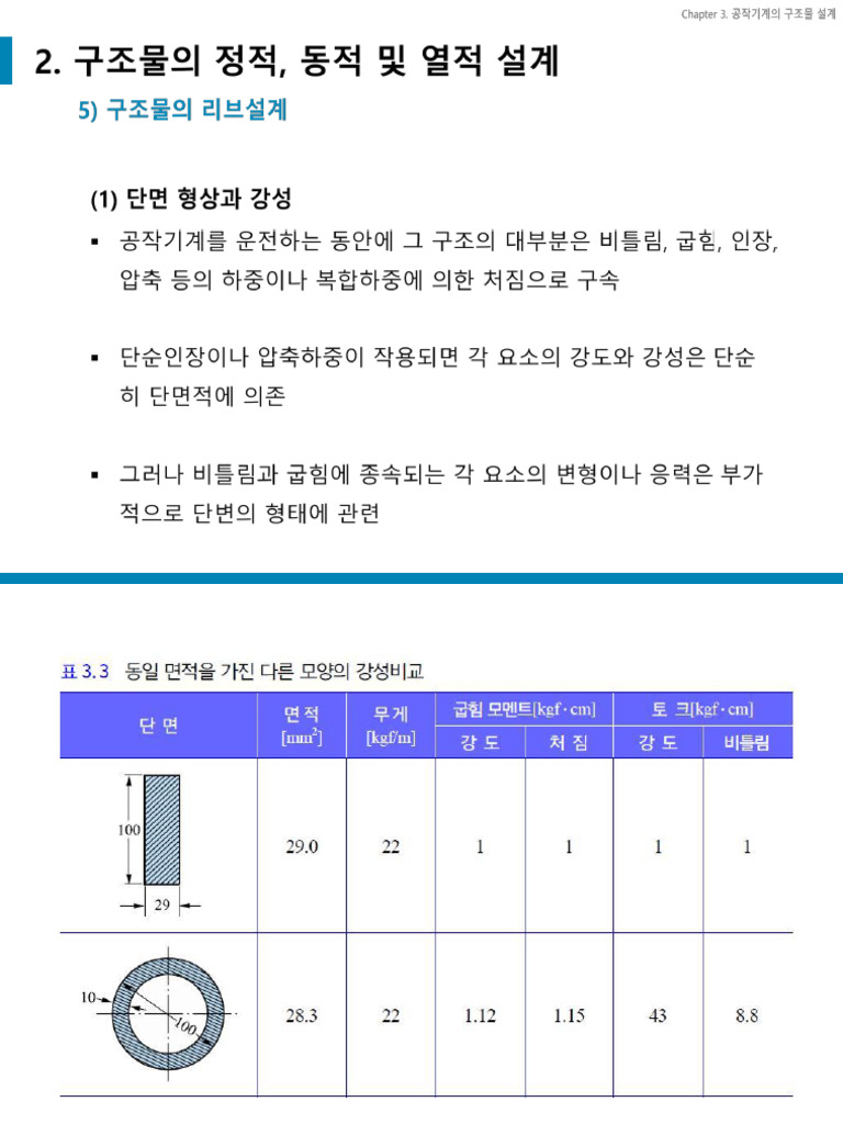 Design of Machine Tool-Chapter 3-5 | PDF