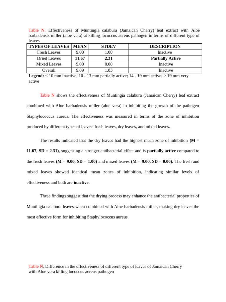 STAT Result Hand Sanitizer | PDF | Standard Deviation