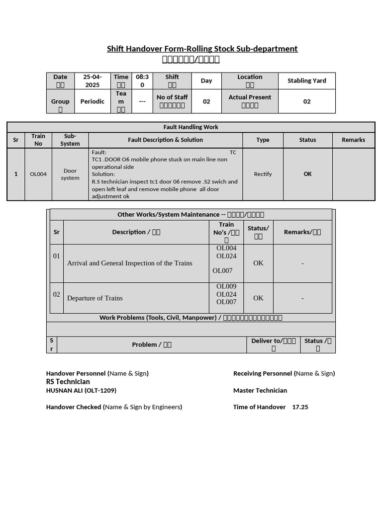 Shift Handover Sheet-Day Shift S-Y 25-04-2025 - | PDF