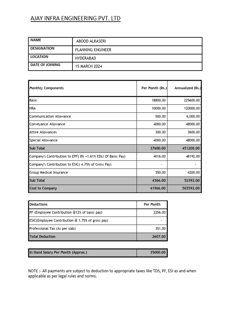Salary Breakdown for Planning Engineer | PDF