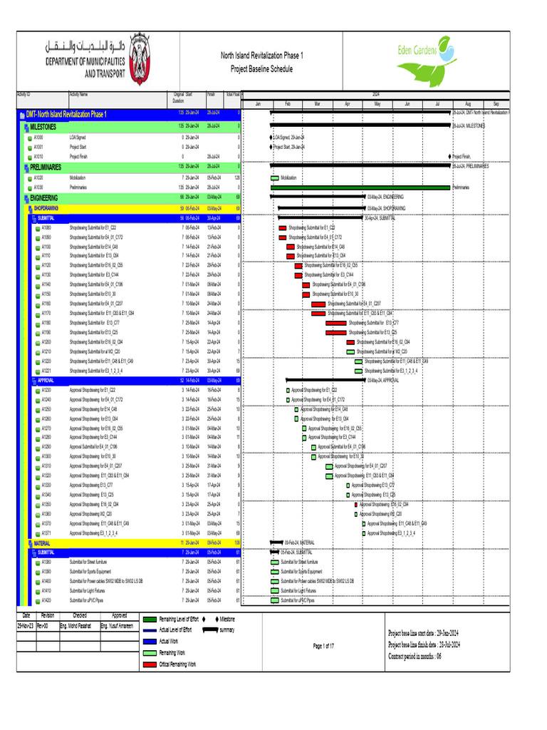 BASELINE SCHEDULE | PDF | Civil Engineering | Materials