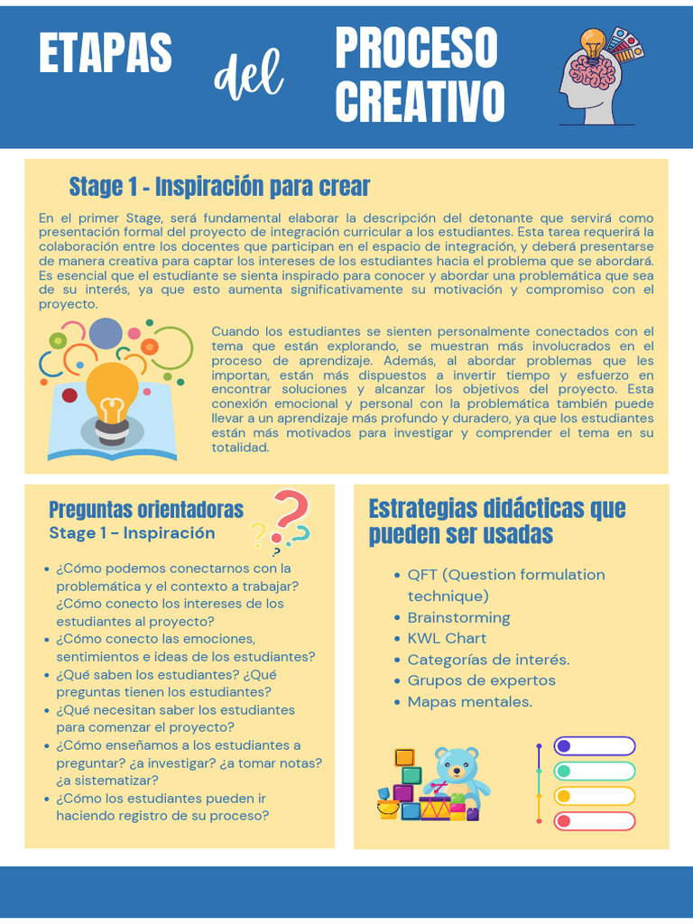 Etapas Del Proceso Creativo | PDF | Evaluación | Aprendizaje