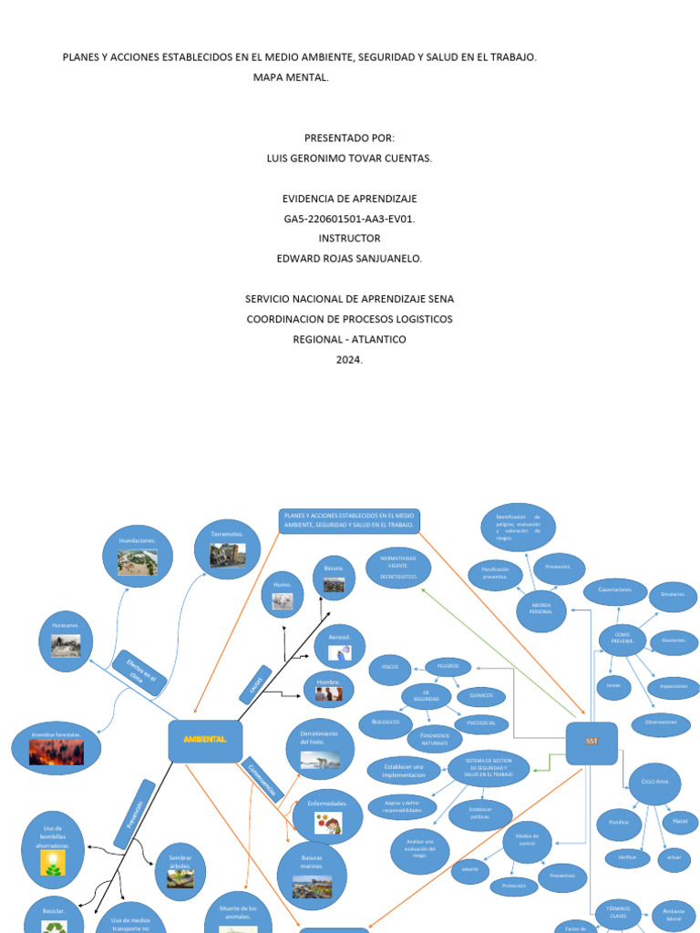 Planes y Acciones Establecidos en El Medio Ambiente | PDF | Entorno natural