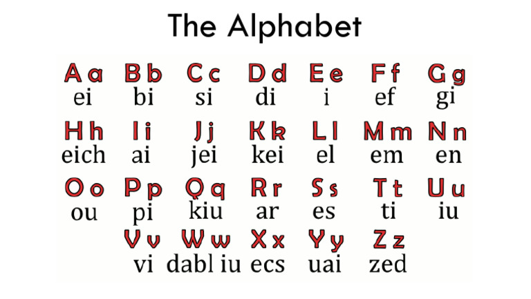 Understanding the Alphabet: A Guide | PDF