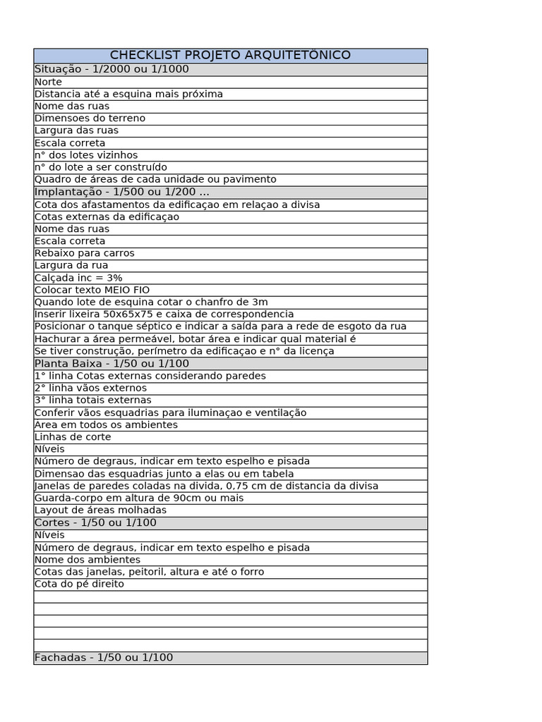 Checklist Projeto Arquitetônico | PDF