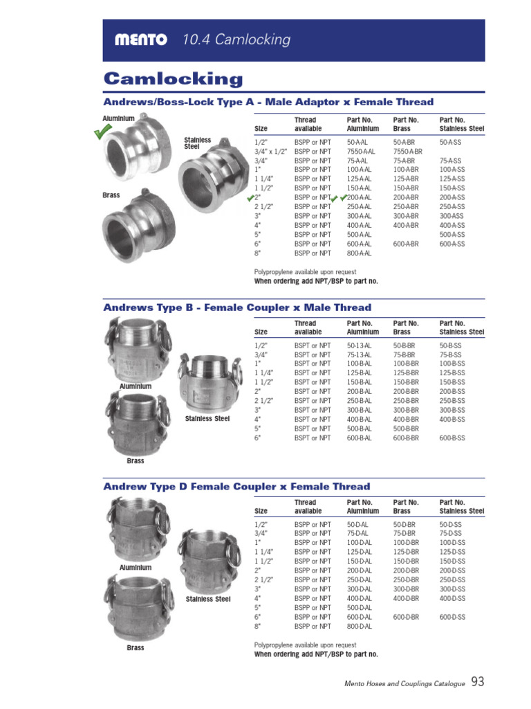Mento Camlocking Hoses Catalogue 93 | PDF | Machining | Plumbing
