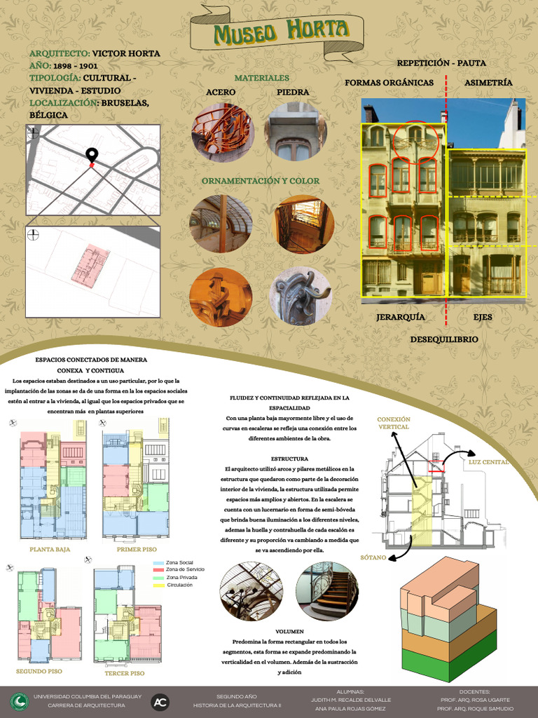 Museo Victor Horta en Bruselas | PDF | Diseño arquitectonico | Arquitectura