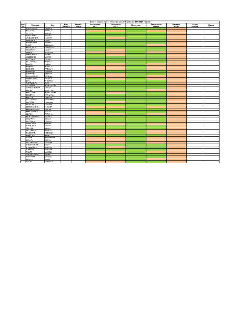 Osnove Konstruisanja i Konstruisanje M 2023-2024 PK2 (1) | PDF