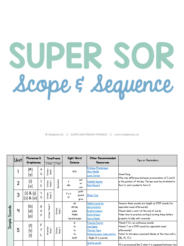 Super Sor: Scope & Sequence | PDF | Phonics | Phoneme