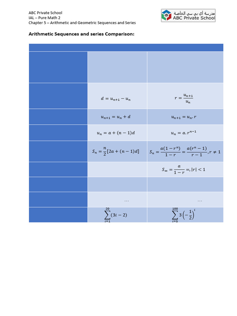 Arithmetic and Geometric Sequenes and Series-Notes | PDF