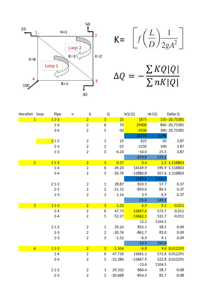 Examples of Hardy Cross Method | PDF | Applied Mathematics
