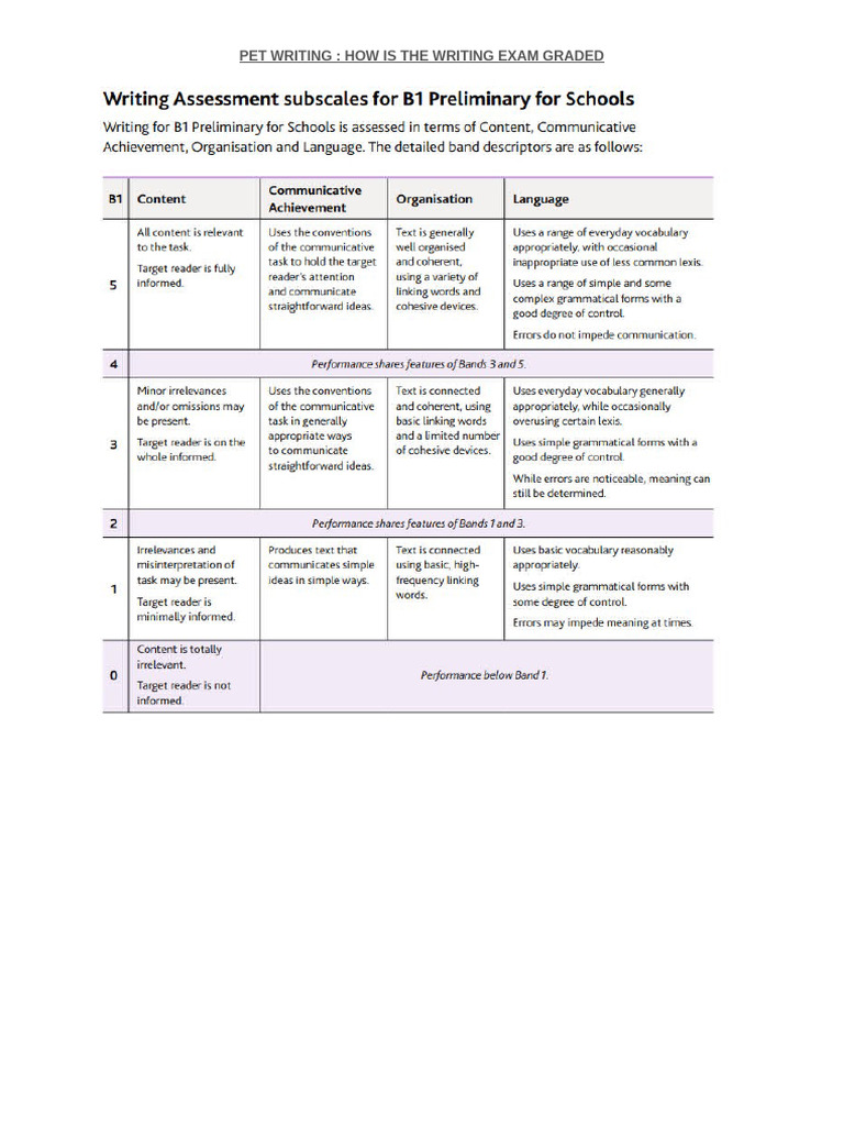 PET Letter Writing Workshop | PDF