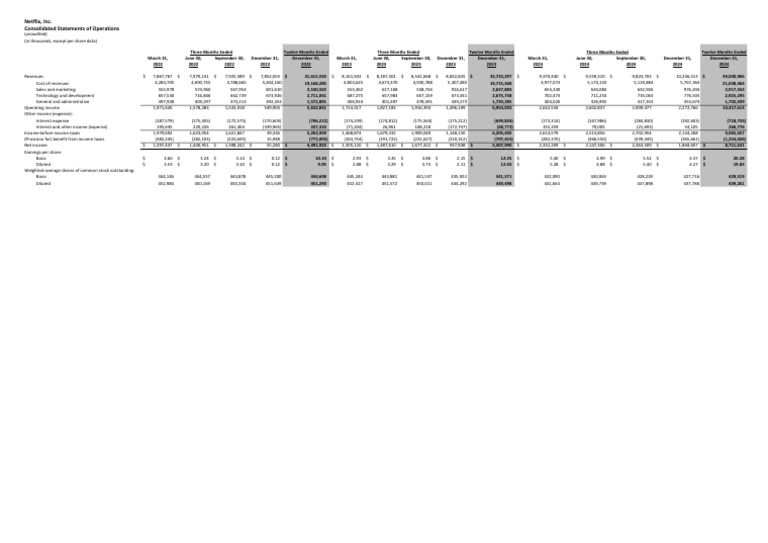 Netflix Income Statement | PDF | Earnings Per Share | Payments