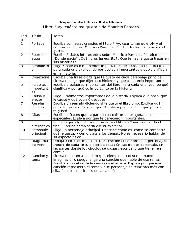Reporte de Libro | PDF