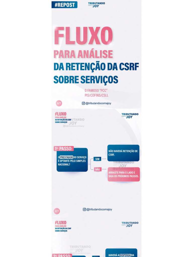 Fluxo CSRF | PDF
