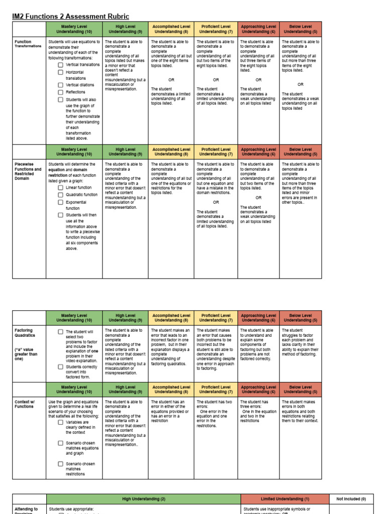 IM2 Functions Assessment Rubric | PDF | Function (Mathematics) | Equations