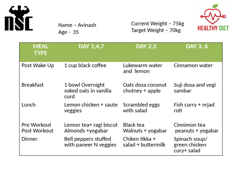 Weekly Meal Plan for Weight Loss | PDF