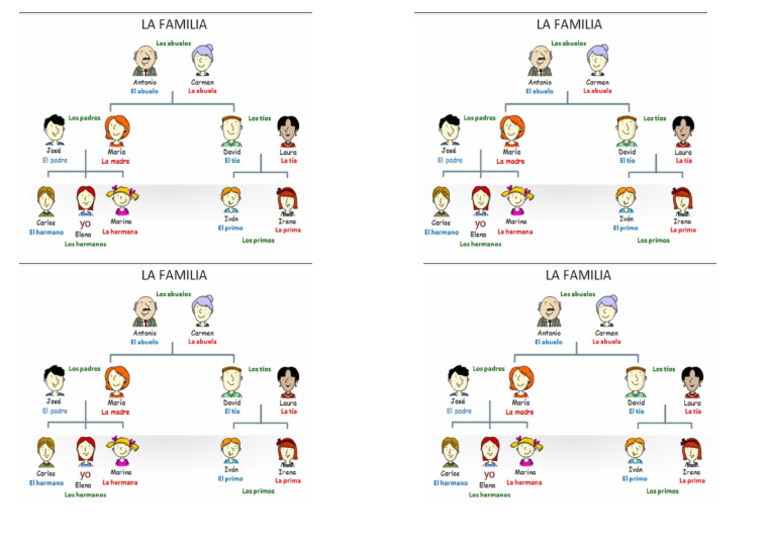 Familia | PDF