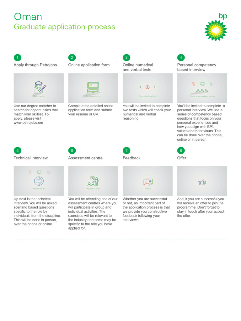 Oman Graduate Application Process 2019 | PDF