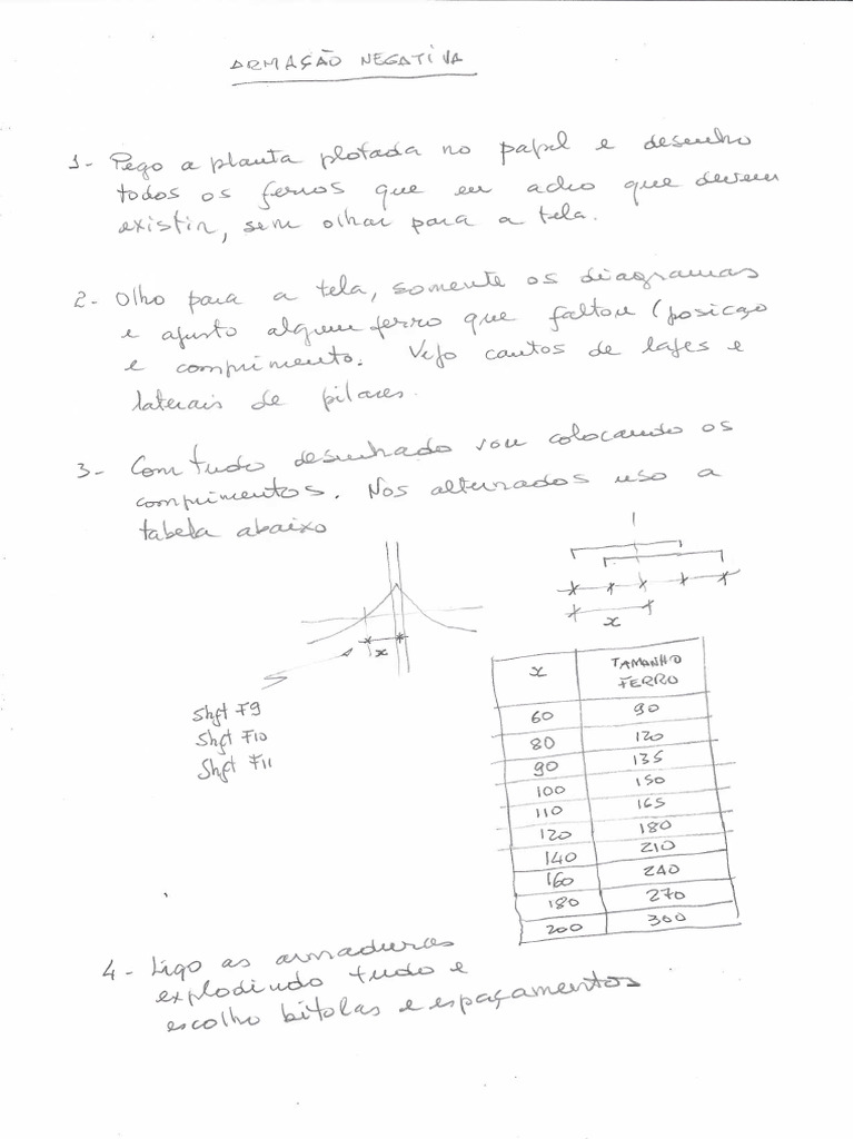 Lajes-Detalhar Negativa | PDF