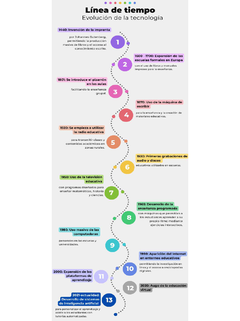 Infografía Cronológica Línea de Tiempo Timeline Sencillo Moderno Multicolor (1) | PDF
