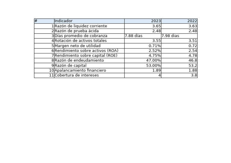 Tarea de Conta | PDF