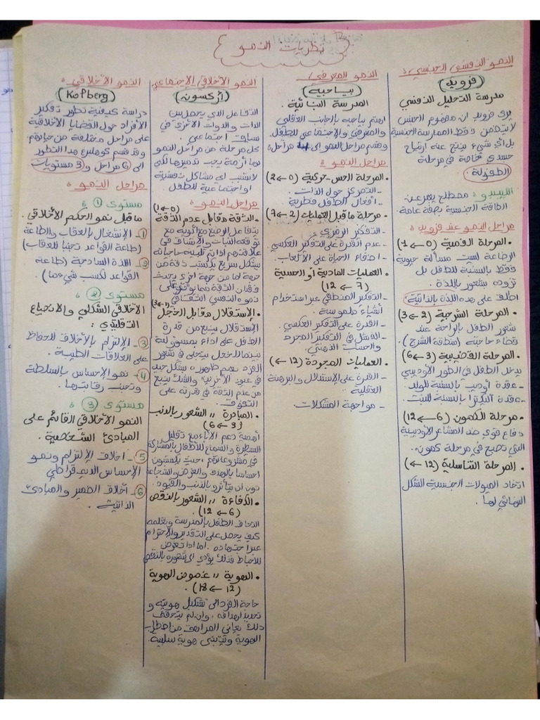 3olom tarbiya (2) | PDF