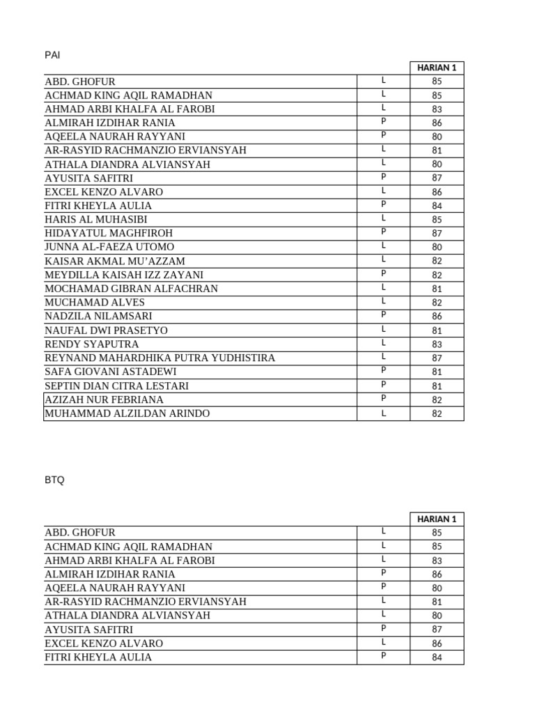 Nilai Pai Kelas 3-s1 | PDF