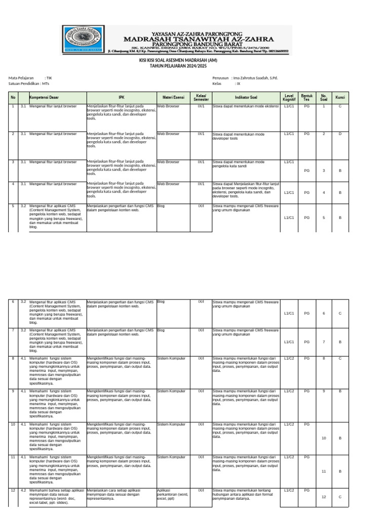 Kisi Kisi Am Tik 2024 2025 | PDF