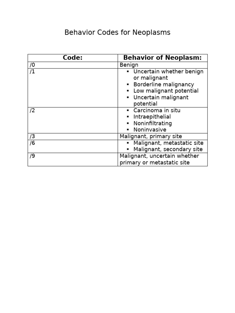 Behavior Codes For Neoplasms | PDF