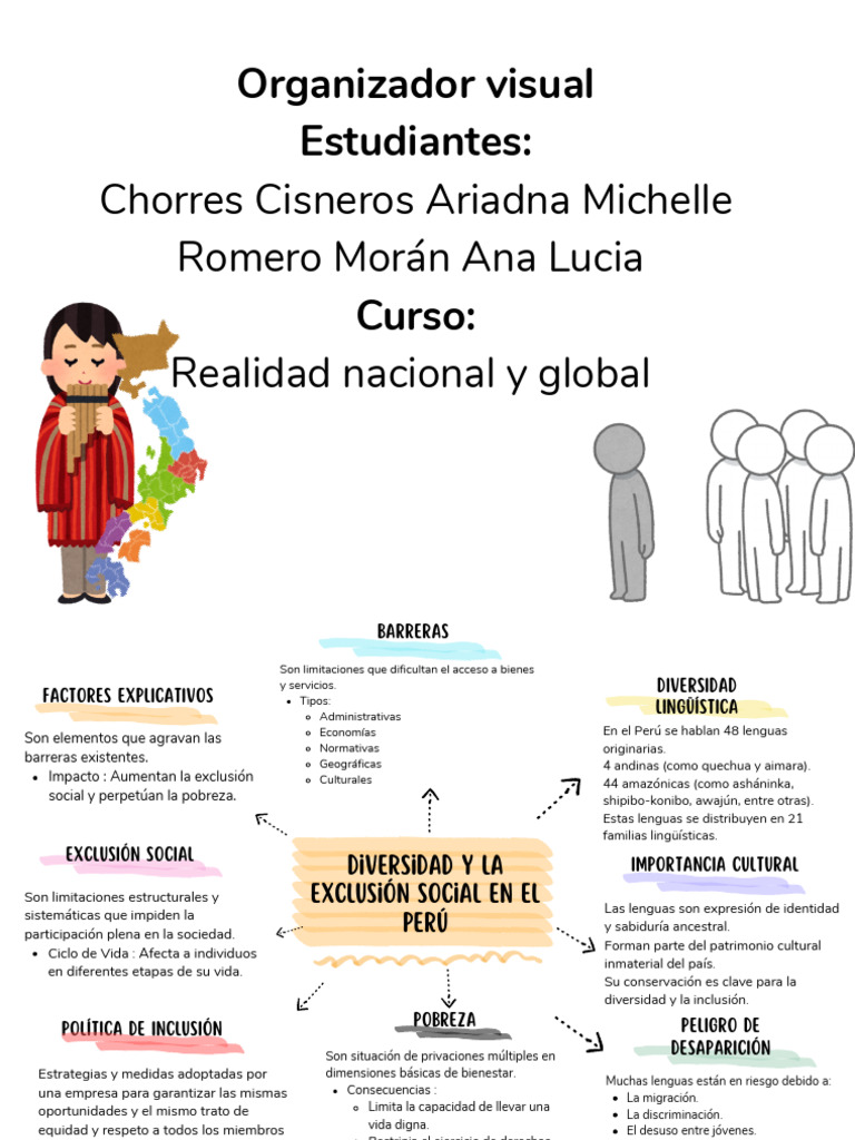 Organizador Visual | PDF | Exclusión social | Pobreza