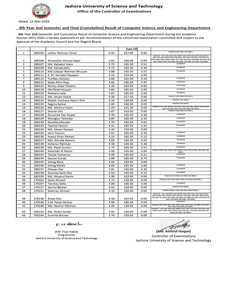 Result Cse 2018 194 2.PDF ...