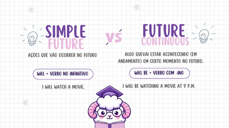 MAPA MENTAL SIMPLE FUTURE Vs FUTURE CONTINUOUS - CC ENGLISH SCHOOL | PDF