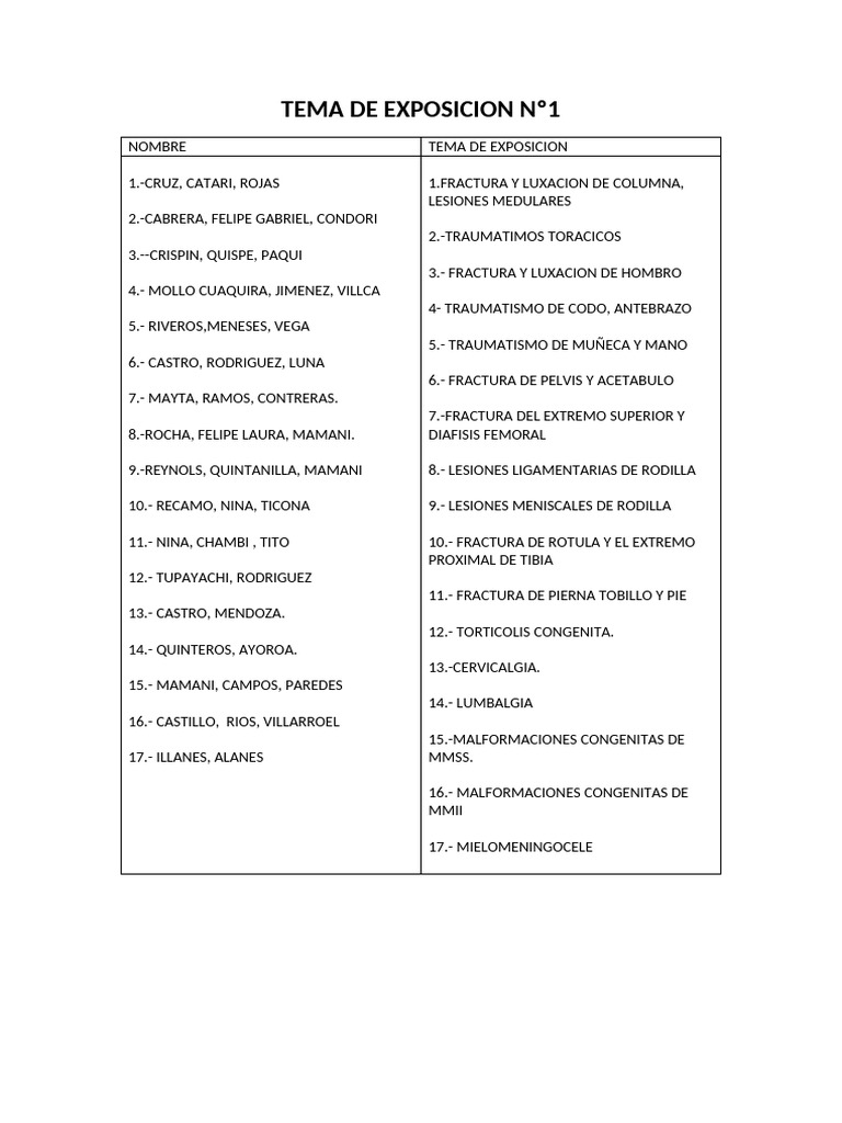 Tema de Exposicion | PDF